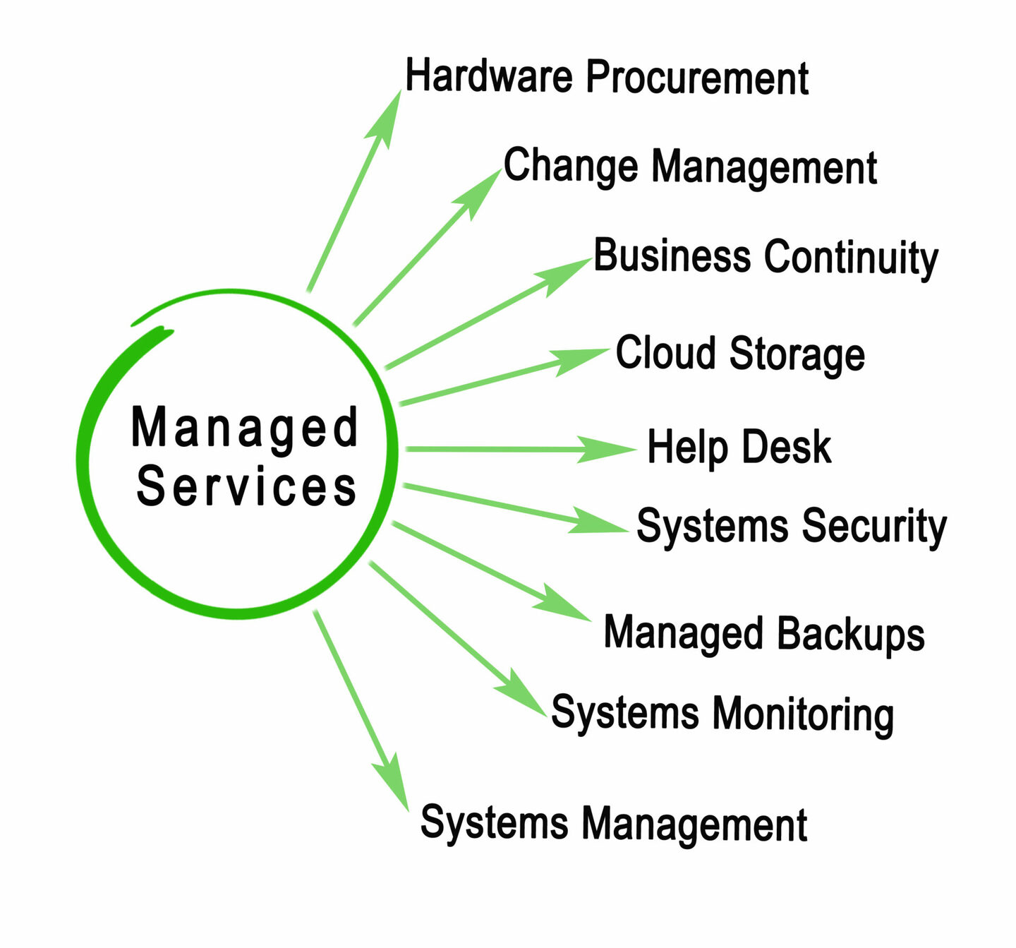 IT Support for Remote Work | UK IT Support